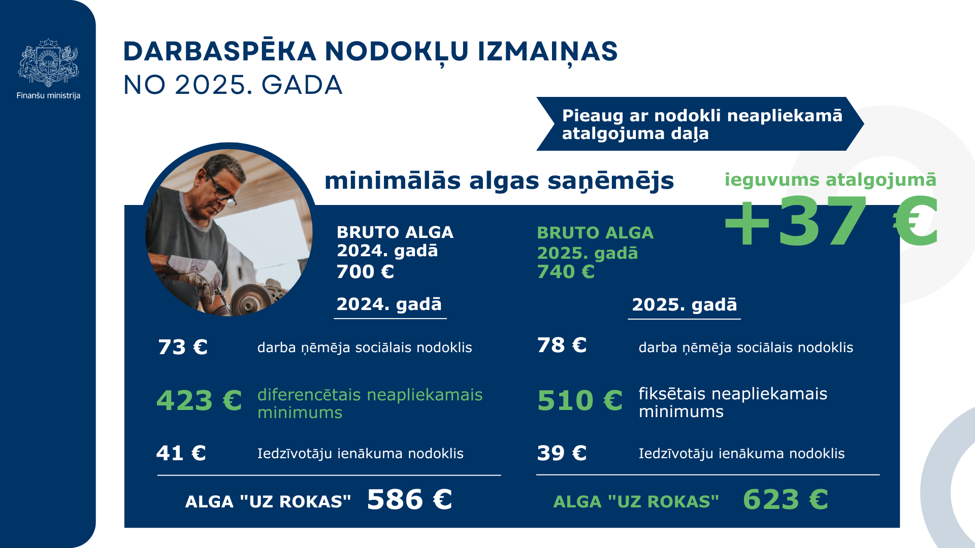 Algas aprēķins 2025.gadam atbilstoši darbaspēka nodokļu izmaiņu ...