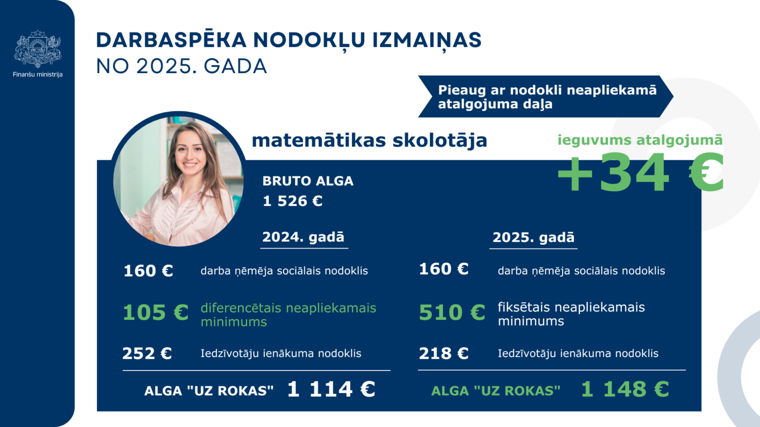 Algas aprēķins 2025.gadam atbilstoši darbaspēka nodokļu izmaiņu piedāvājumam - Baltikons Centrs